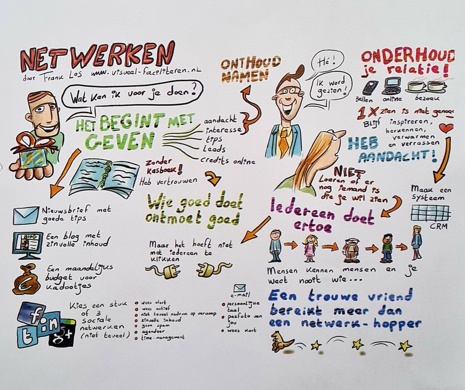 Succesvol netwerken: hoe bouw je je netwerk uit - Goalset Masters